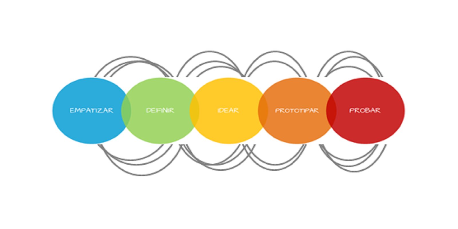 Design Thinking – Aula Global
