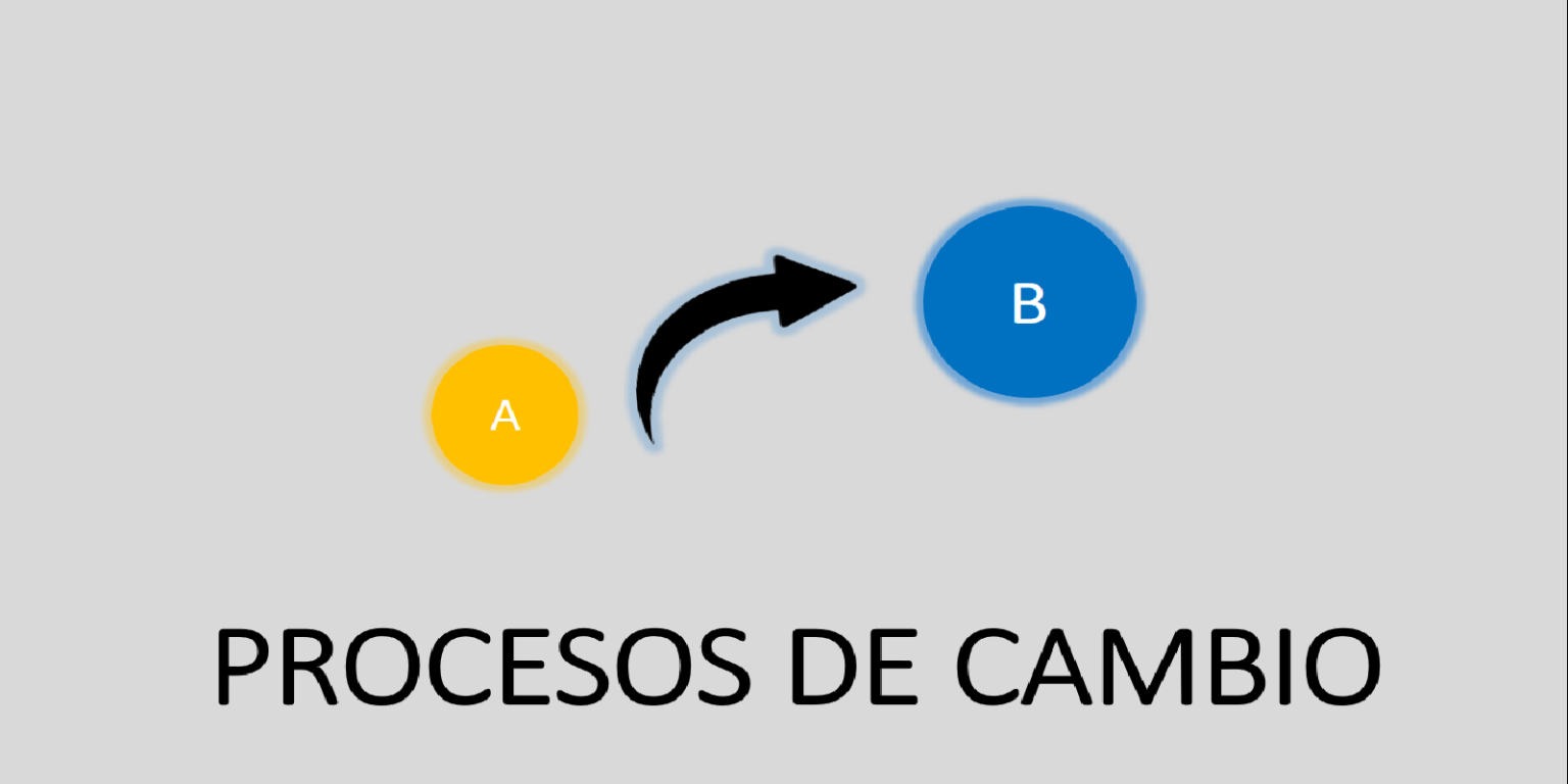 Procesos de Cambio – Aula Global